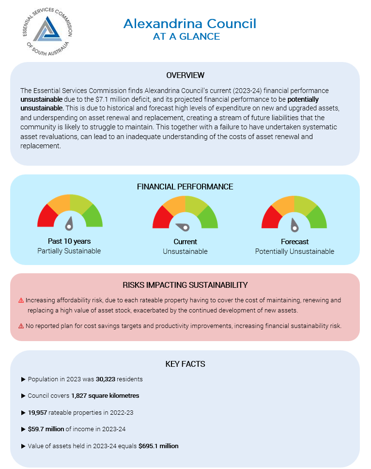 ESCOSA - Advice to Local Government