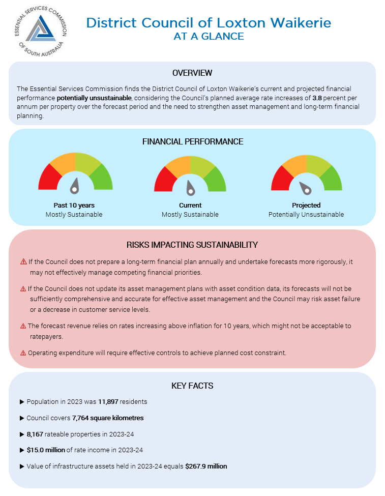 ESCOSA - Advice to Local Government