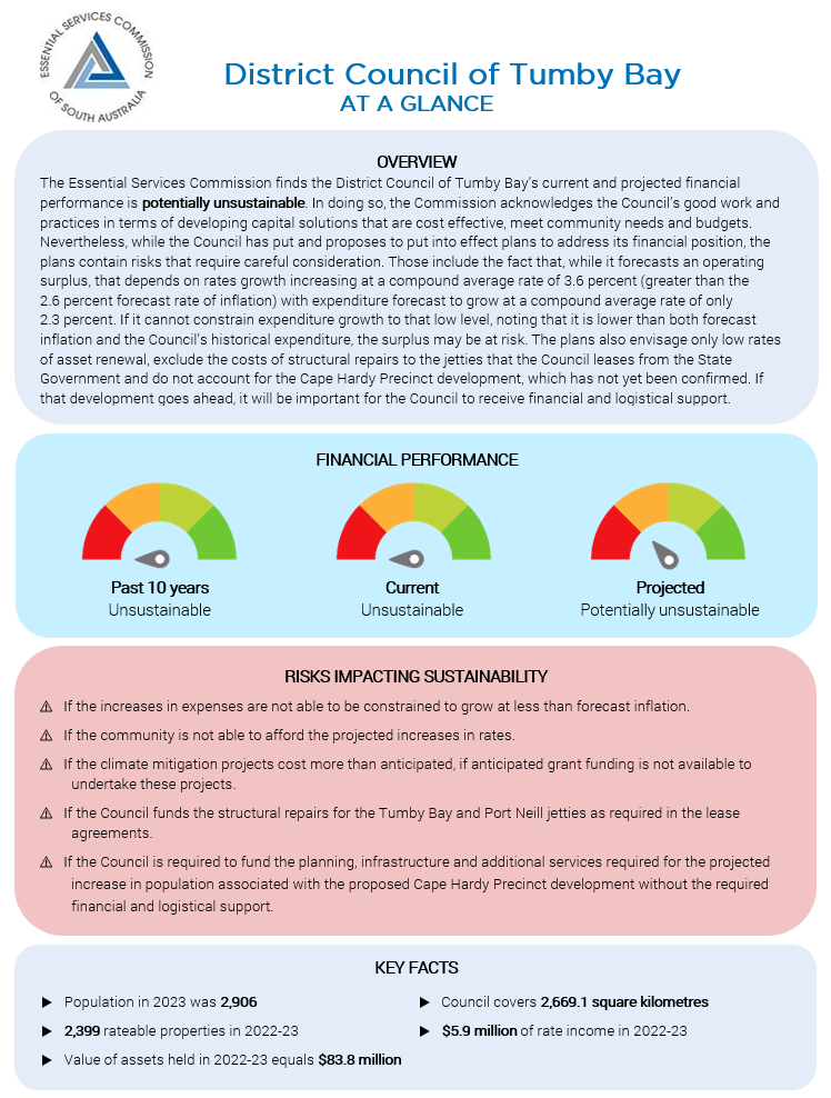 ESCOSA - Advice to Local Government