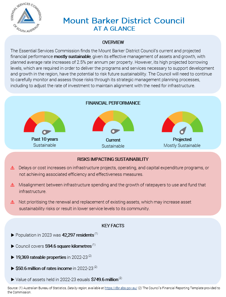 ESCOSA - Advice to Local Government