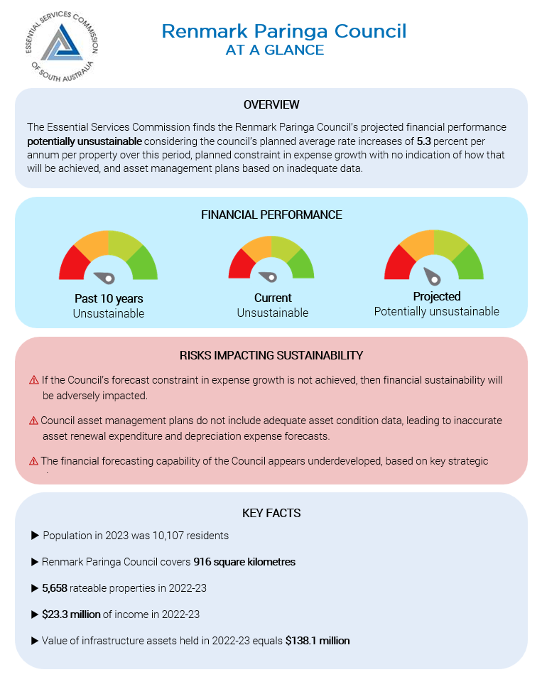 ESCOSA - Advice to Local Government