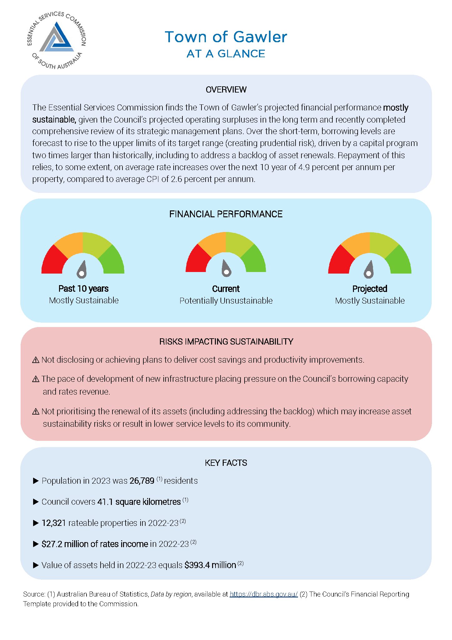 ESCOSA - Advice to Local Government
